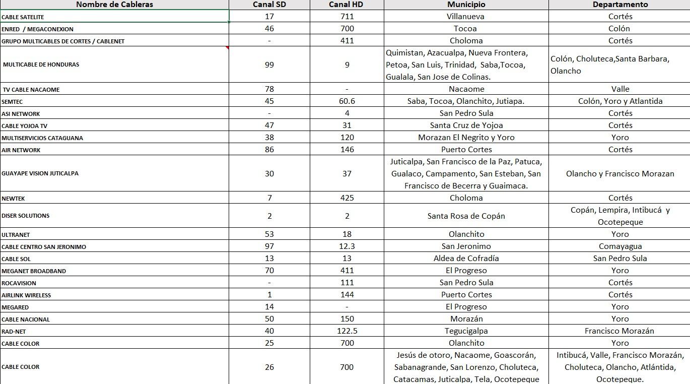 Canal Deportes TVC, estas son las frecuencias disponibles en más de 50 ...